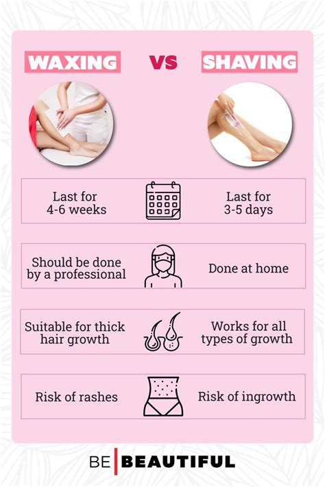 How to get rid of ingrown hairs according to dermatologists – Artofit