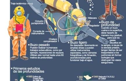 Avances tecnológicos del siglo XX Icarito