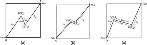 Schematic Diagram Of The Discriminator Label Optimized By Adversarial