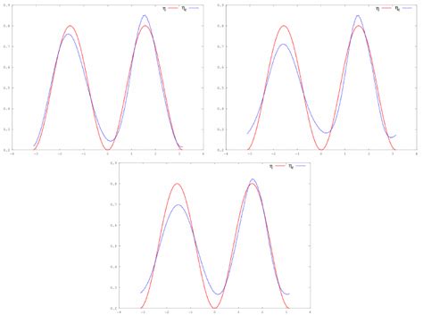exact η and reconstructed η ε robin coefficient on download