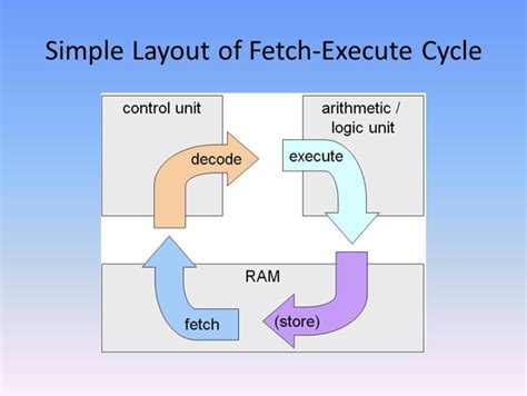 Github Choidongkuenmipsarchitecture Mips Architecture C언어로 구현해보기 💡