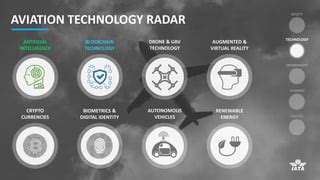 Aviation In The Digital Era PDF