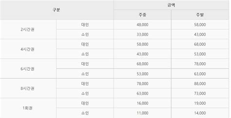 전국 스키장 리프트 장비렌탈 요금 및 가격정보 총정리 개장 날짜~ 서울 근교 스키장~ 용평 비발디 곤지암 무주