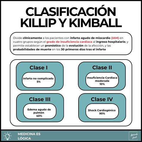 Dr 📄clasificación Killip Y Kimball💡 Drnico Aprendefacil Cardiologia
