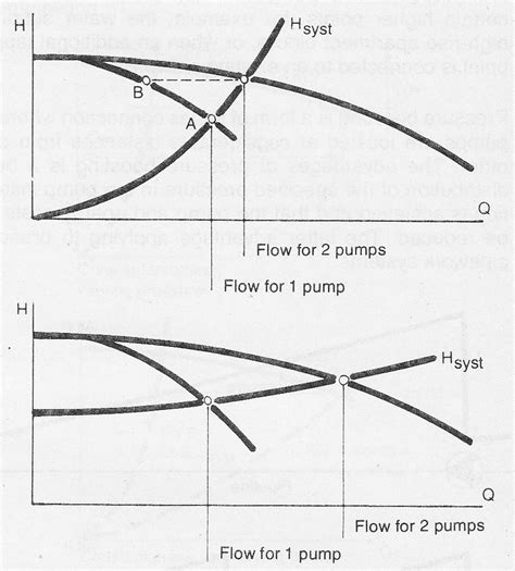 Identical Pumps In Parallel At Chelsea Sommerlad Blog