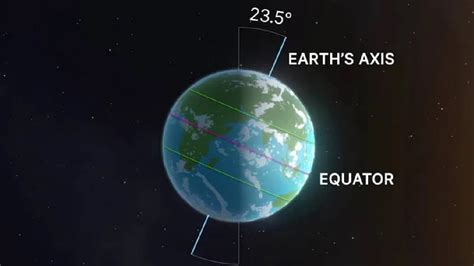 Earth S Rotational Axis Drifted Around 80 Cm In Last 17 Years