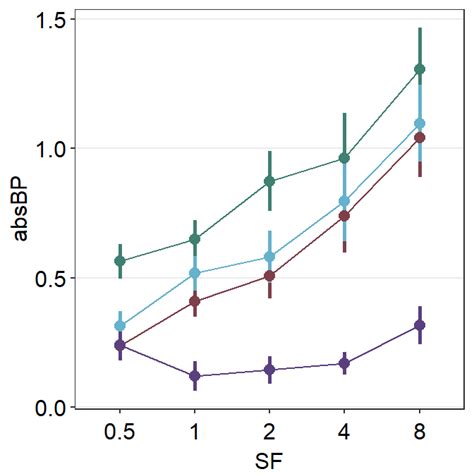 Chapter 5 Bar Graph Slope Chart And Point Plot Data Analysis And