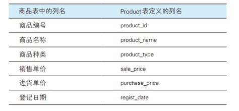 Task01：初识数据库与sql 天池龙珠计划sql训练营task01初识数据库与sql 天池龙珠计划sql训练营 Csdn博客