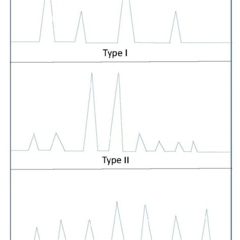PDF Challenges In Forensic DNA Profiling And Critical Issues In Interpretation Of STR Profiles