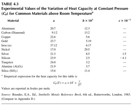 Problem 416 Using The Bounding Values In Tables 41