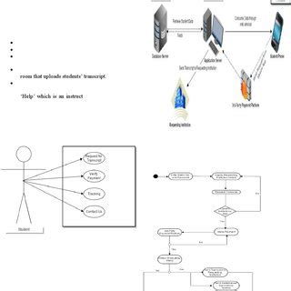 Use Case Model Of The Proposed System Download Scientific Diagram
