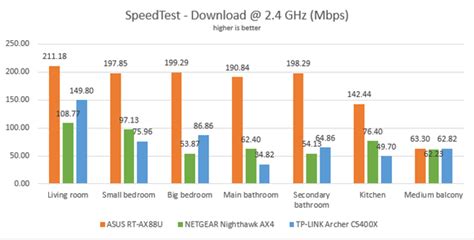 NETGEAR Nighthawk AX Review The More Affordable Wi Fi Router Page Of