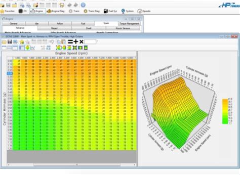 Hp Tuners Email Calibration Dynotech Tuning Online