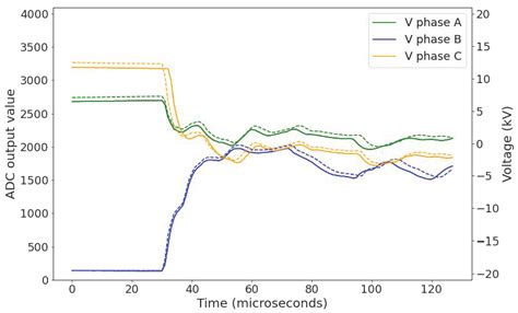 Tw Experimental Fault Detection Comparison Between The Original Download Scientific Diagram