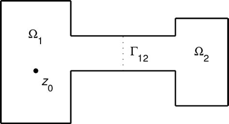 figure 2 1 from a nonoverlapping domain decomposition method for symm s