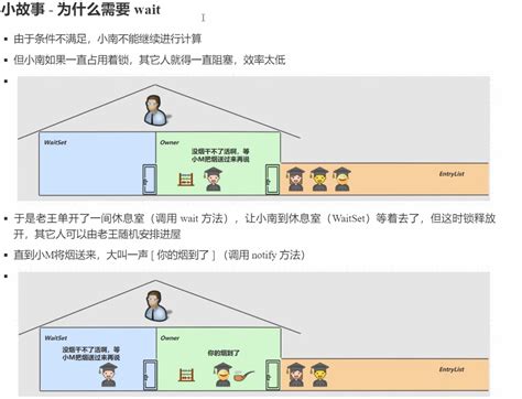 wait and notify principles