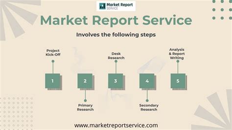 Styrene Allyl Alcohol Copolymer Market Size Growth Forecast 2030