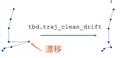 `trajcleandrift`函数的筛选条件似乎不对 · Issue 73 · Ni1o1transbigdata · Github
