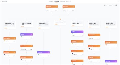 产品经理必看如何用无代码解决需求管理常见难题 轻流 无代码解决方案 低代码 零代码案例白皮书
