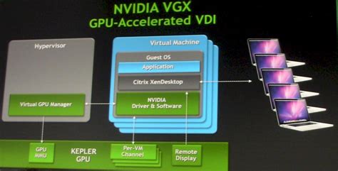 Graphics Shocker Nvidia Virtualizes Kepler GPUs The Register