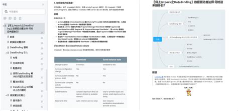 一文读懂 Jetpack 组件开源库中 Mvvm 框架架构支持mvvmmodel View Viewmodel架构拥有丰富的api和