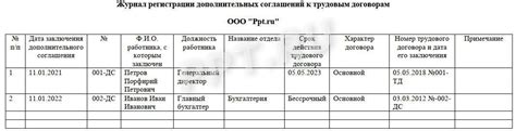 Журнал регистрации трудовых договоров Excel Word и Excel помощь в