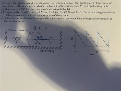 Solved Points The Cylinder Rolls Without Slipping On Chegg