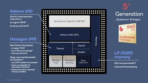 Qualcomm Snapdragon Block Diagram