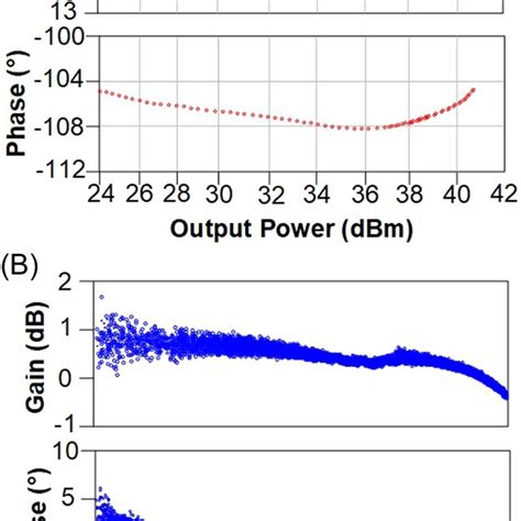 Source To Gate Capacitance Cgs Vs Gate Source Voltage Vgs Curve Of Download Scientific
