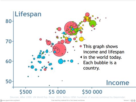 Using The Question Formulation Technique In Ap Science Right Question Institute
