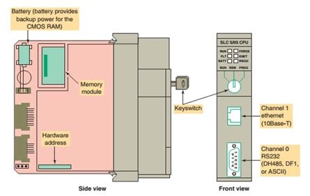 PLC Basic 2 Komponen Perangkat Keras PLC Perkumpulan Automasi Indonesia