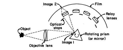 Optics Is There A Limit To The Frame Rate Achievable With A High Speed Camera Physics Stack