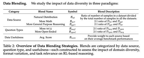 Scaling Reinforcement Learning Beyond Math Researchers From Nvidia Ai And Cmu Propose Nemotron