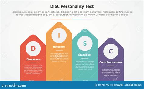 Disc Personality Test Concept For Slide Presentation With Arrow Shape On Rectangle With Top
