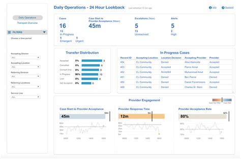 Dashboards On Behance