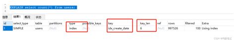 Mysql Count Count Count Col