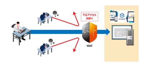 Security Enhancement Notice Learningbox