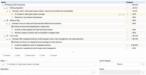Strategy Formulation With The Playing To Win Framework