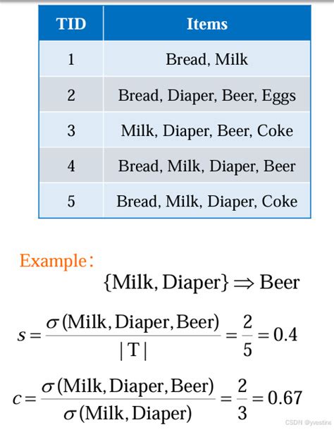 数据挖掘——关联规则挖掘关联规则milk Csdn博客