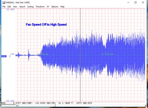 Measuring The Frequency And Amplitude Of The Vibration Of A Cantilever