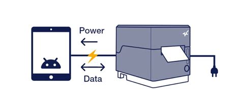 Android Compatible Pos Hardware And Technology Star Micronics
