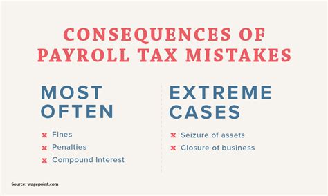 Common Retail Payroll Mistakes CompareCamp