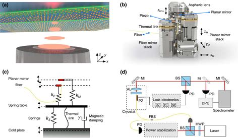 Figure 1 From Open Cavity In Closed Cycle Cryostat As A Quantum Optics Platform Semantic Scholar