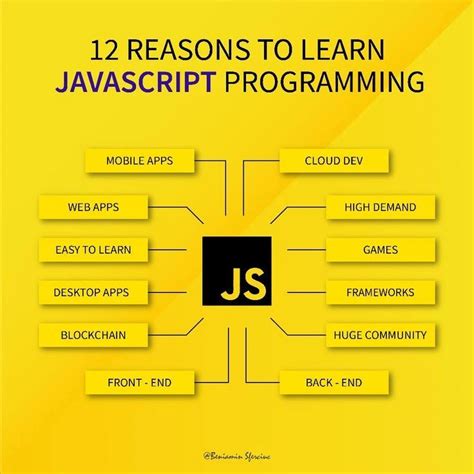 Great Share Ghanshyam Prajapati