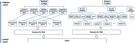 The Steps Of Open Card Sorting Download Scientific Diagram