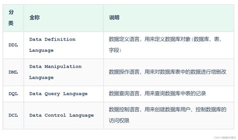 Mysql Csdn