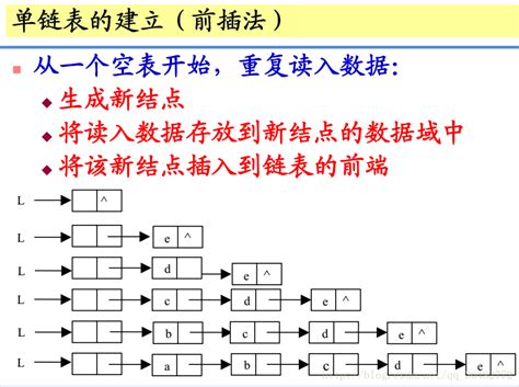 Cc 数据结构 线性表（单链表基本操作的实现）cc线性表 Csdn博客