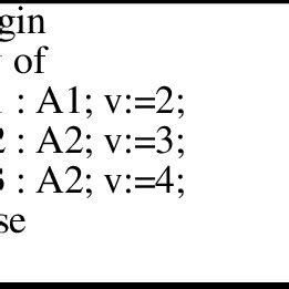 An Example Of An Event Handler Download Scientific Diagram