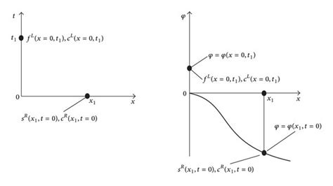 Introduction Of Potential Function Lagrangian Coordinate And Mapping