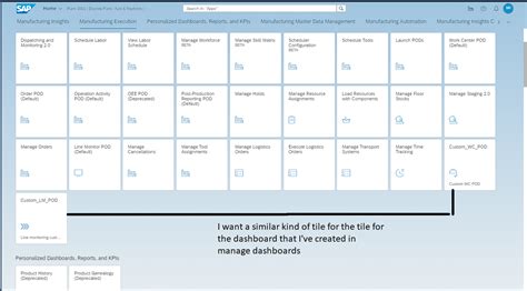 Solved Publishing Dashboards Made In Manage Dashboards In Sap